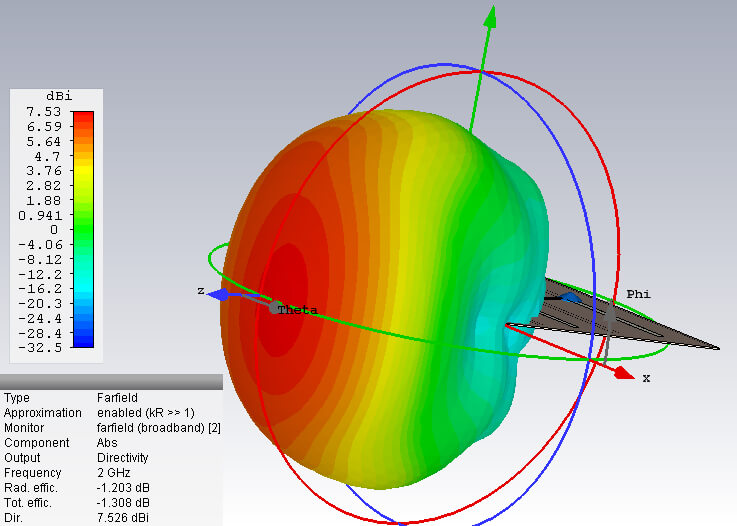Measuring antenna KM6-600/6000