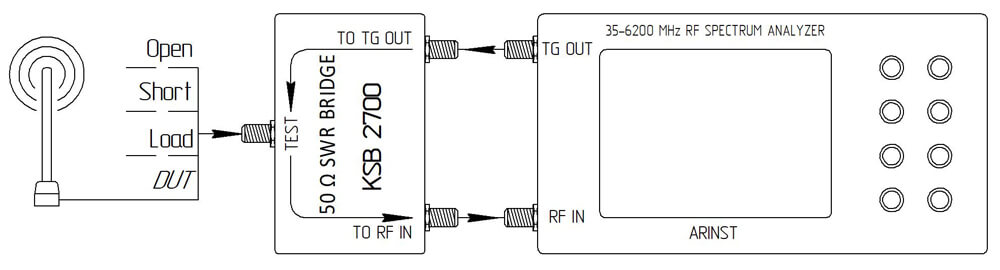 Standing wave ratio measuring bridge SWR 2700